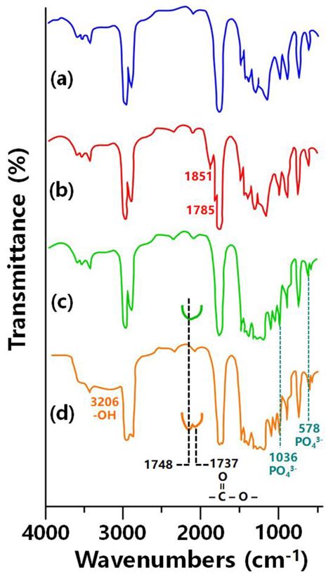 Ft Ir Spectra Of A Pha B Mpha C Pha Hap 6 Wt And D
