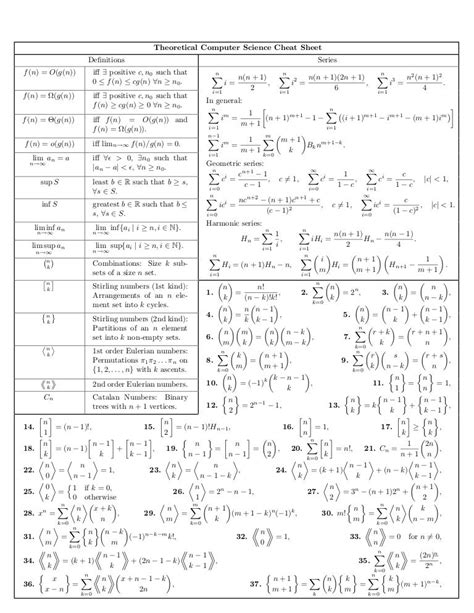 Manual Cheat Sheet