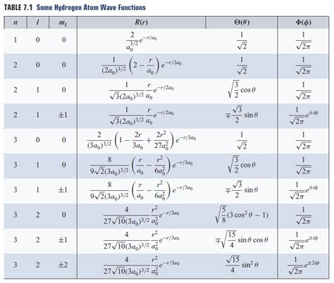 Prove That The Hydrogen Atom Wave Function ψ R