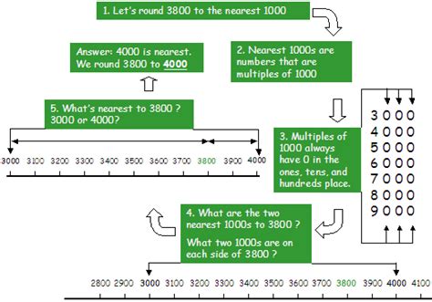 how to round to the nearest 1000
