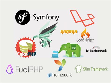 what is yield in laravel online interview questions