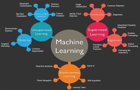 deep learning unsupervised classification