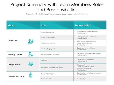 Project Summary With Team Members Roles And Responsibilities