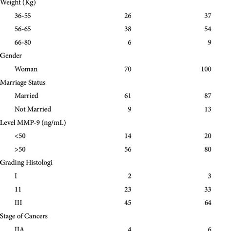 Characteristics Of Cross Sectional Research Subjects Download