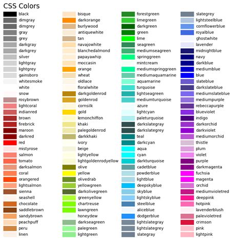 visualizing named colors — matplotlib 3 0 3 documentation