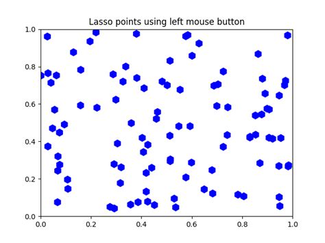 lasso demo — matplotlib 2 1 0 documentation