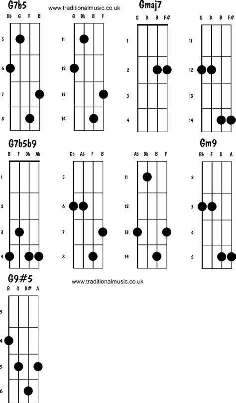 Mandolin Chords Advanced G7b5 Gmaj7 G7b5b9 Gm9 G9 5