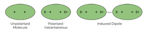 Intermolecular Forces Definition Types Equations Examples