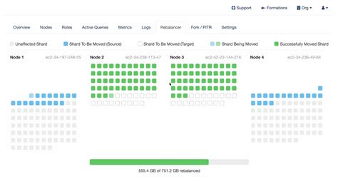 multi tenant apps and postgres that scales out citus data