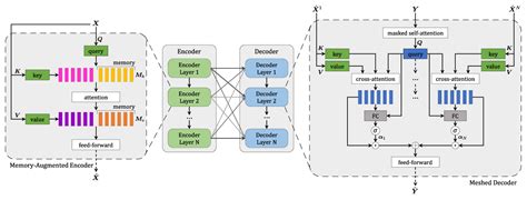 deep learning image captioning technology for business applications