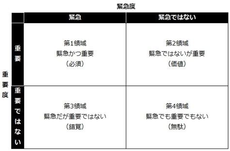 業務の課題を原因や優先度で分類、3つの方法で課題解決を模索せよ Dxマガジン