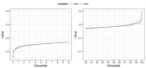 r plot the tails of distributions stack overflow