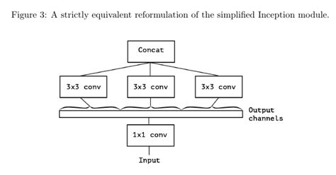 xception architecture keras