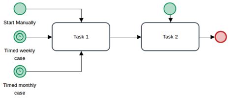 3 1 frequently asked questions documentation processmaker