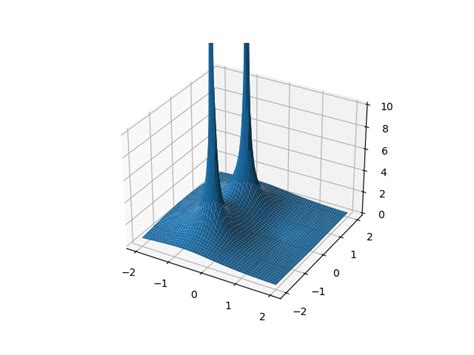 python matplotlib assign specific colors to a surface stack overflow