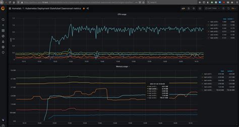 install and configure grafana on kubernetes