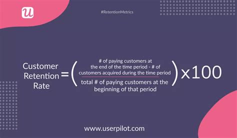 How To Measure Customer Loyalty In Saas 10 Important Metrics To Track