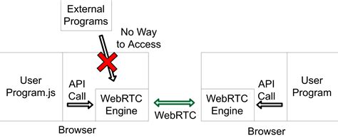 webrtc gateway documents eclwebrtc sdk to easily introduce and