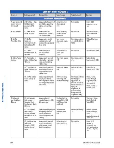 pi behavioral assessment sample test learning a b c