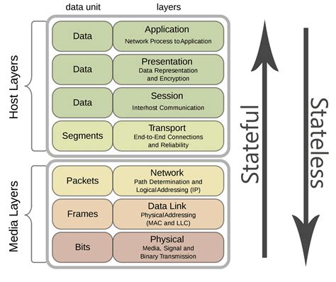 stateless vs stateful packet filtering firewalls which is better
