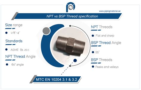 Npt Vs Bsp Thread Nptf Male Female Pipe Threads