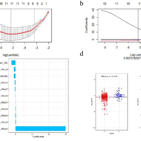 selection of radiomics features using lasso logistic regression and the