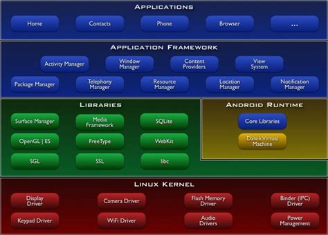 javascript how android webview uses webkit stack overflow