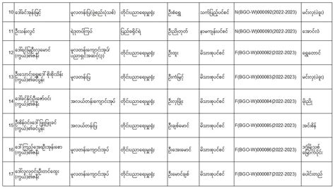 ပင်စင်ဦးစီးဌာန၊ ပဲခူးတိုင်းဒေသကြီး ပြည် ၏ ငွေပေးမိန့်ထုတ်ပြန်မှုစာရင်း