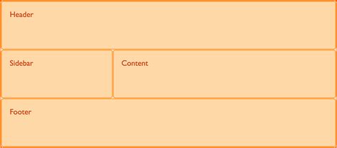 css grid layout grid template areas w3cschool