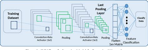 figure 3 from object detection using convolutional neural network