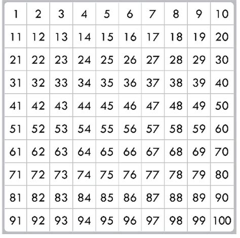 Plantillas De Numeros Para Imprimir Del 1 Al 100 Grafomotricidad Images