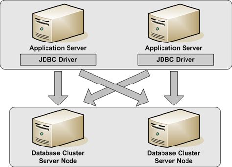 high availability for database servers documentation for truesight