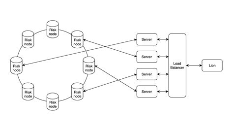 Mengenal Apa Itu Load Balancing Algoritma Metode Dan Manfaatnya The