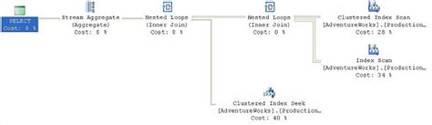 controlling execution plans with hints simple talk