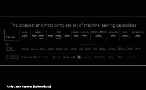脈絡拆解 aws re invent 2020 andy jassy keynote ernest chiang