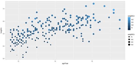Ggplot2包学习 知乎
