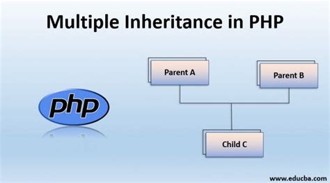 multiple inheritance in php how multiple inheritance works in php