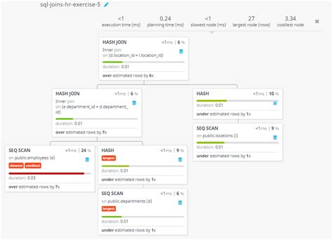 sql joins on hr display those employees who contain a