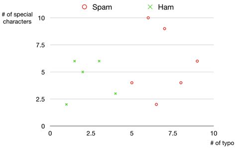 tensorflow js