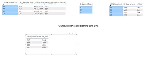 solved bridging table not working as expected microsoft power bi