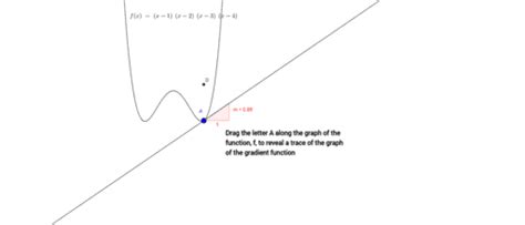 gradient function graph quartic geogebra