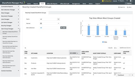 auditoría de cambios de usuarios y grupos de sharepoint sharepoint