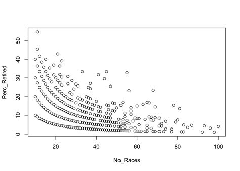 a new regression clustering algorithm · statistics home
