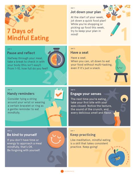 Mindful Eating Exercise Online Degrees