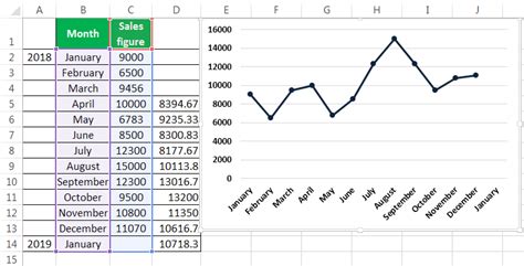 calculate moving average in excel simple exponential and