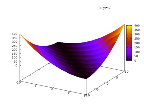 python implementation of cost function in linear