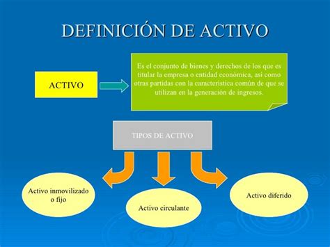 Definición De Activo Y Principio De Registro 2