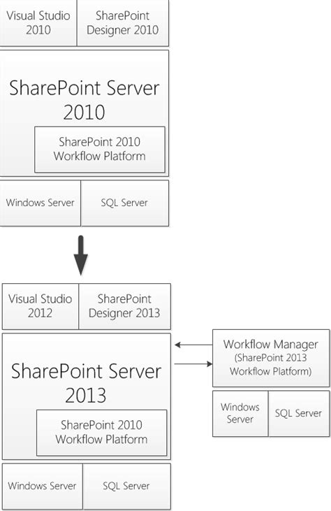 what s new in sharepoint server 2013 workflow boostsolutions