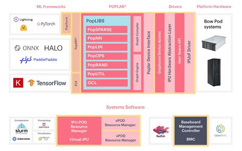 2 product description — bow 2000 ipu machine datasheet