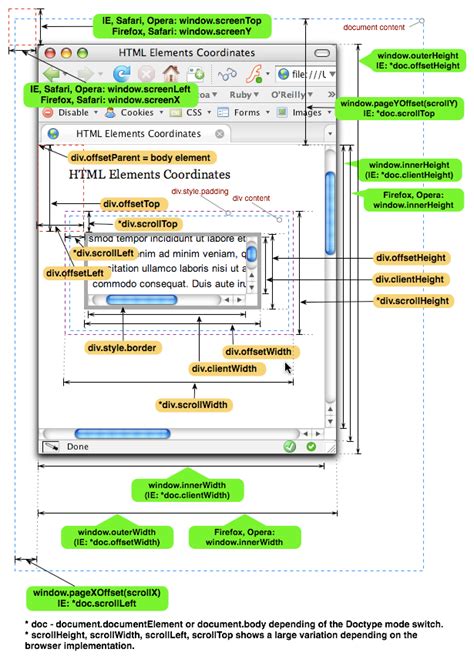 offsetwidth offsetheight clientwidth clientheight scrollwidth